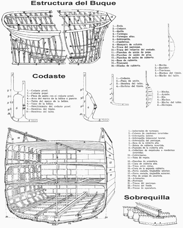 Opiniones de Codaste